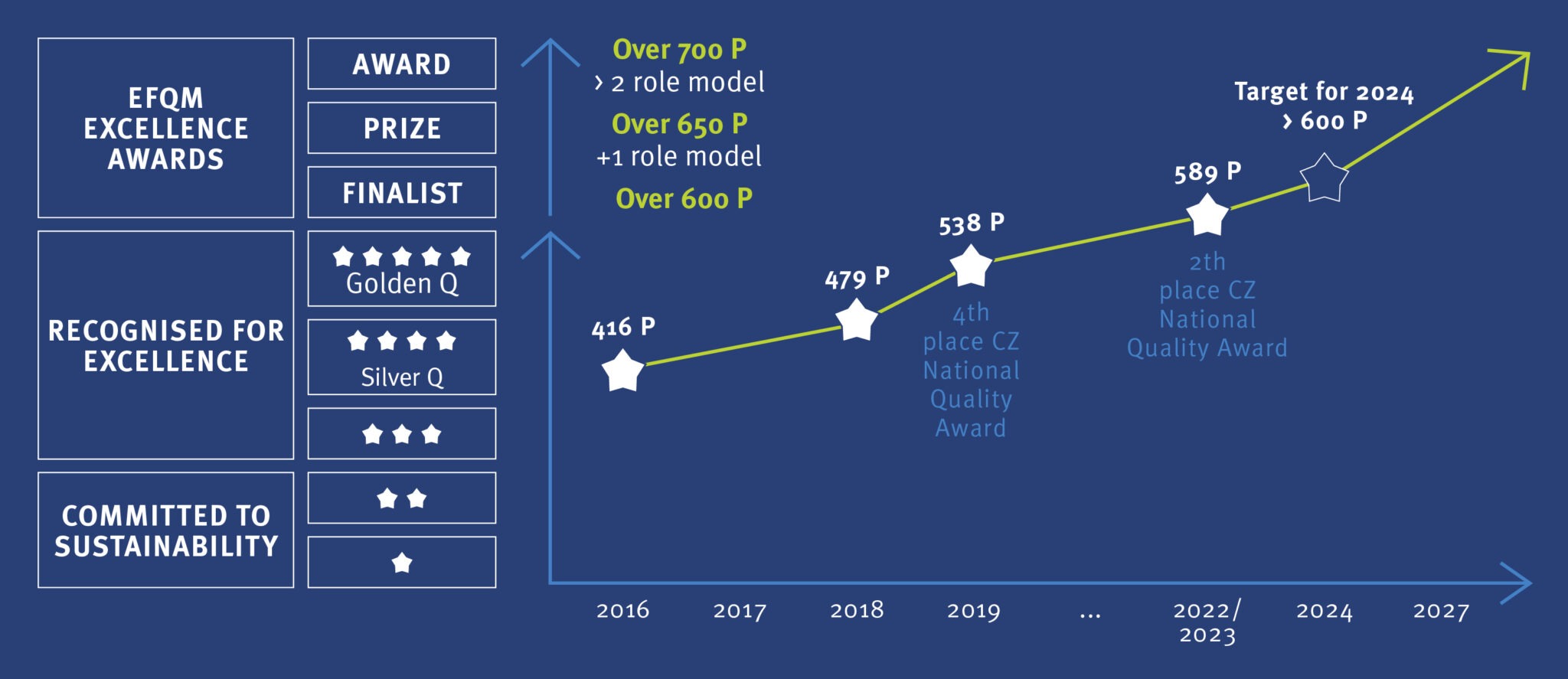 Fit for the future – Dimensions Magazine